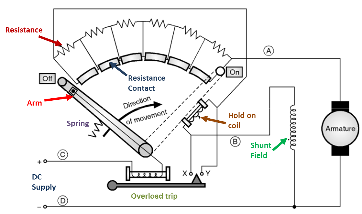 What Is A 2 Point Starter Working Principle Construction Diagram