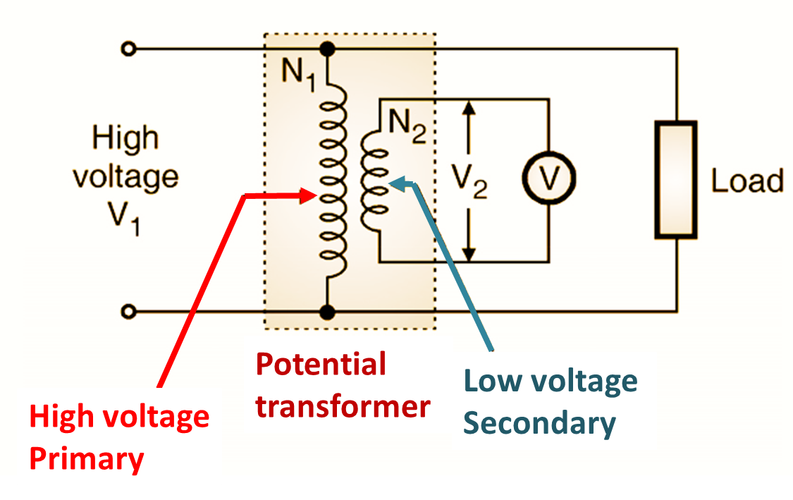 What Is A Potential Transformer PT Working Principle Diagram