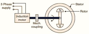 Synchronous Motor Starting Methods - Electrical and Electronics Blog