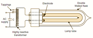 What is Sodium Vapour Lamp? Working, Diagram, Construction & Uses ...