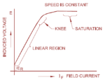 What is Separately Excited DC Generator? Circuit diagram ...