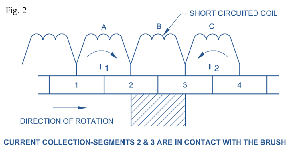 Commutation In Dc Machine Generator Or Motor Process And Remedies