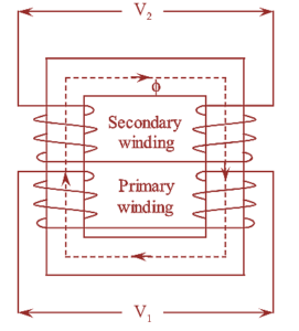 Difference Between Core Type and Shell Type Transformer - Electrical ...