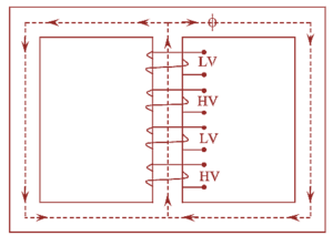 Difference Between Core Type and Shell Type Transformer - Electrical ...