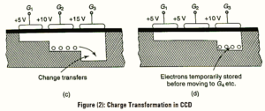 What is Charge Coupled Device (CCD)? Working, Circuit Diagram ...
