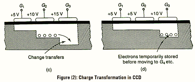 What is Charge Coupled Device (CCD)? Working, Circuit Diagram ...