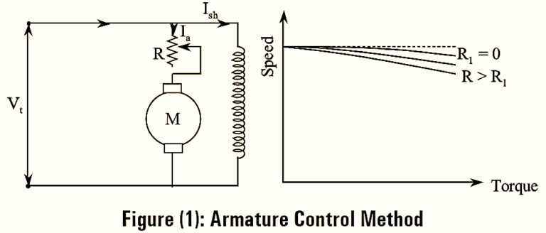 Speed Control for DC Shunt Motor - Methods & Diagram - Electrical and ...