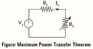 Maximum Power Transfer Theorem (DC & AC Circuits) - Statement, Derivation, Examples & Formula ...