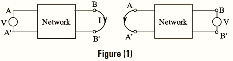 Reciprocity Theorem - Statement, Derivation, Examples & Formula ... Reciprocity Theorem - Statement, Derivation, Examples & Formula ...