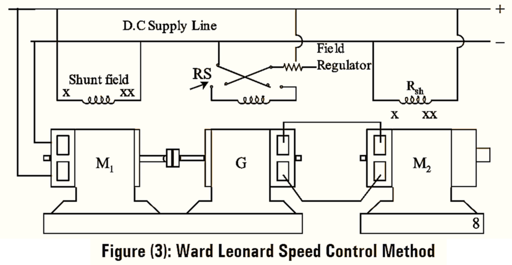 Speed Control for DC Shunt Motor - Methods & Diagram - Electrical and ...