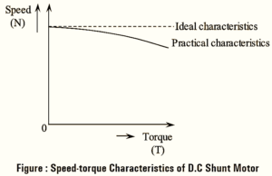 Speed Torque Characteristics of DC Motor (Shunt & Series) - Electrical ...