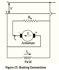 What is Plugging Braking? Connection Diagram & Working - Electrical and ...