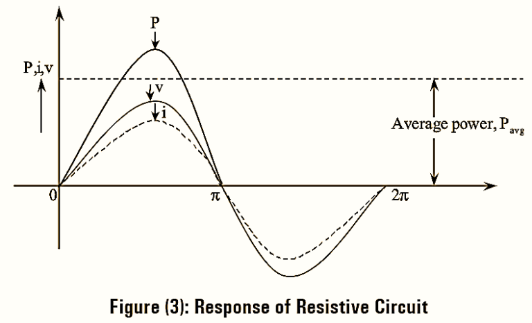 What is a Purely Resistive Circuit? Circuit Diagram, Phasor Diagram ...