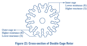 What is Double Cage Induction Motor? Working, Construction, Diagram ...