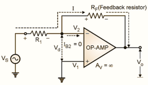What is Inverting Amplifier Using Op-Amp? Circuit Diagram, Working, Derivation & Formula ...