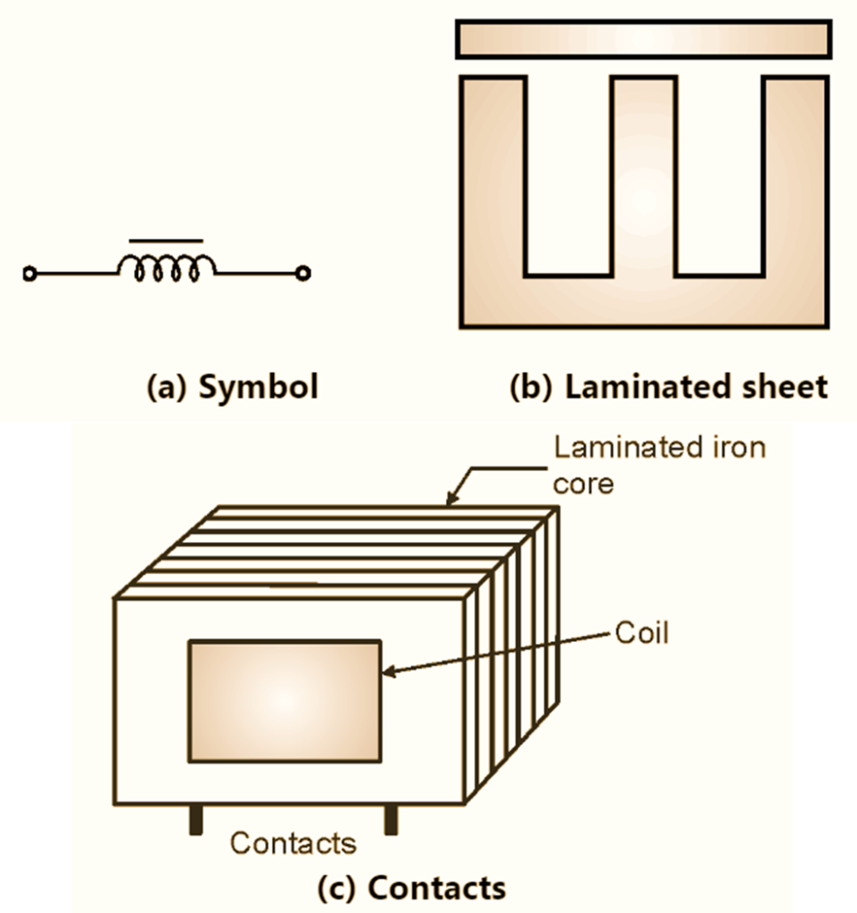 What Is An Inductor Definition Meaning Unit Symbol Types Uses And Applications Electrical