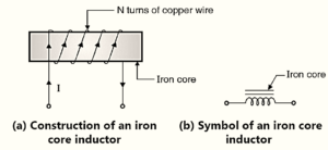 What is an Inductor? Definition, Meaning, Unit, Symbol, Types, Uses ...