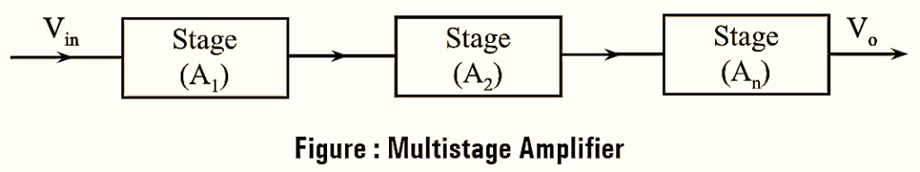 What is Multistage Amplifier (or Cascade Amplifier)? Block Diagram, Working & Gain - Electrical ...