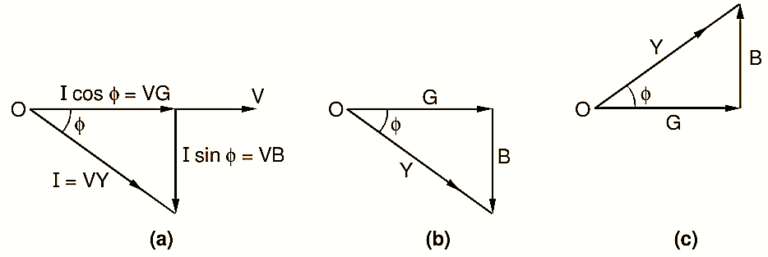 What is Admittance? Meaning, Definition, Formula, Unit & Applications ...