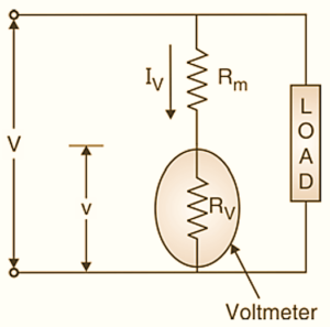 What is DC Voltmeter? Working, Circuit Diagram & Multirange ...