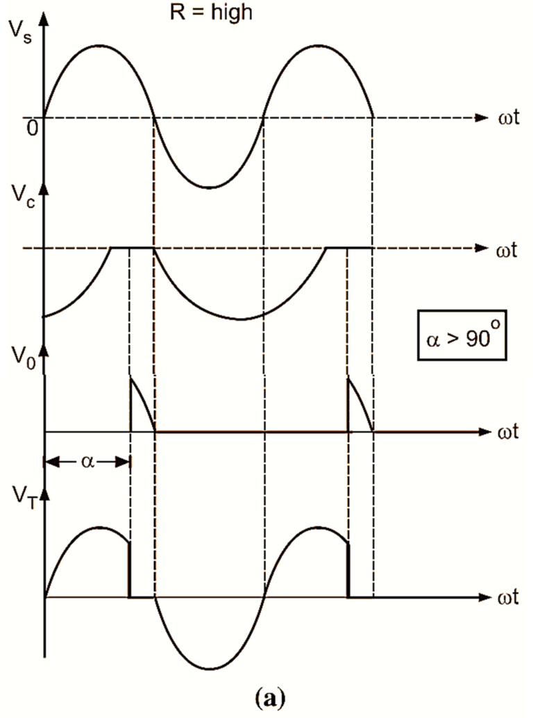 What is RC Triggering of SCR? Circuit Diagram, Working & Waveforms ...