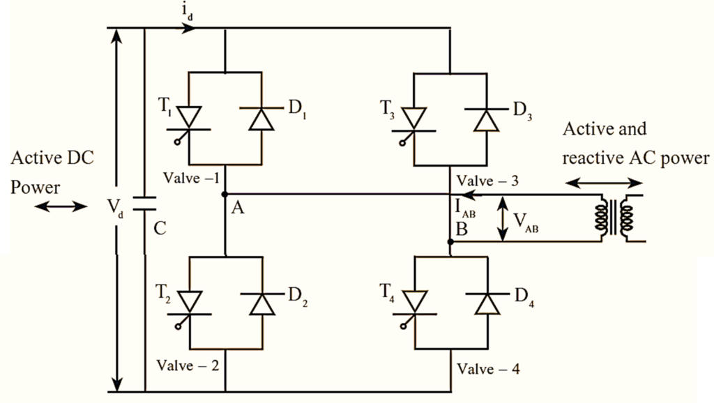 What is Voltage Source Converter? Working Principle & Circuit Diagram ...