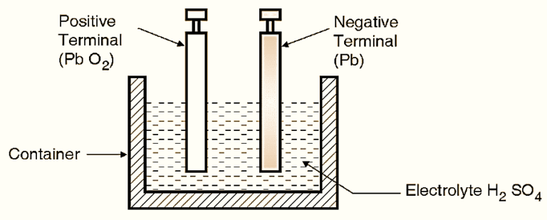 What is Lead Acid Battery? Construction, Working, Connection Diagram ...