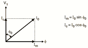 Open Circuit and Short Circuit Test on Transformer - Experimental Set ...