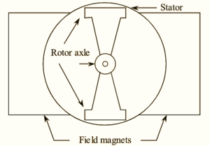 What is Permanent Magnet DC Motor (PMDC Motor)? Construction, Diagram ...