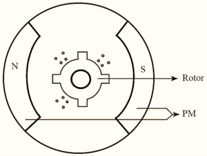 What is Permanent Magnet DC Motor (PMDC Motor)? Construction, Diagram ...