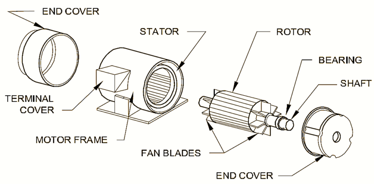 What is Single Phase Induction Motor? Construction, Parts, Diagram ...