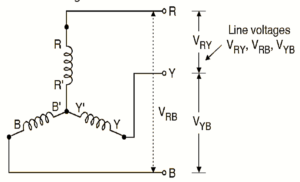 What is Star Connection (Y Connection)? Phasor Diagram, Formula, Line ...