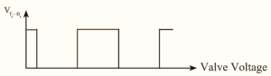 What is Voltage Source Converter? Working Principle & Circuit Diagram ...