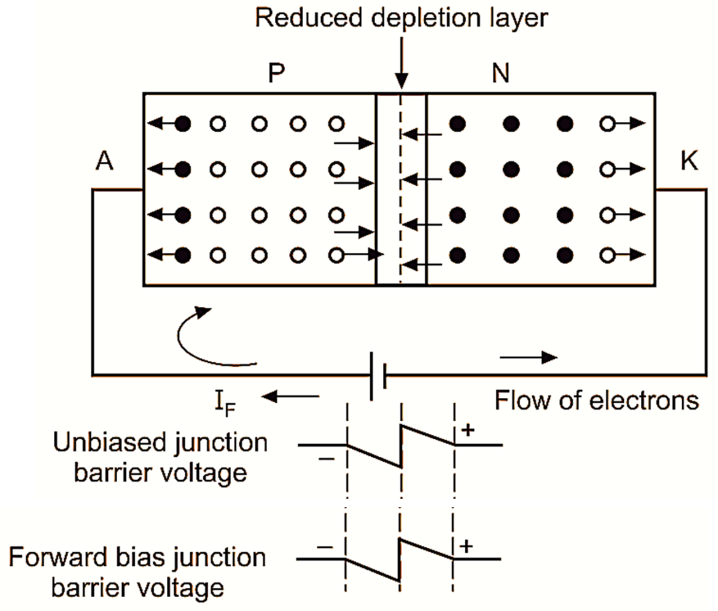 What is Forward Bias of PN Junction Diode? - Electrical and Electronics ...