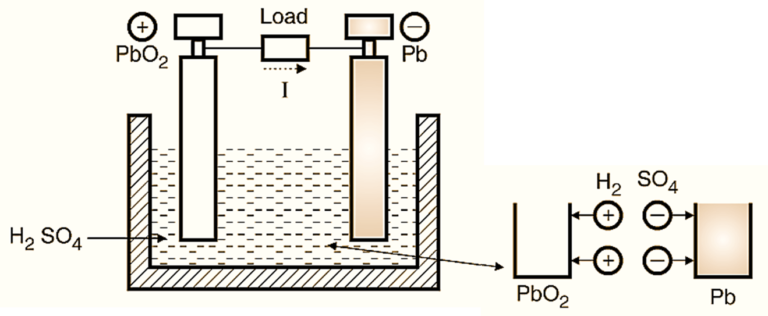 What is Lead Acid Battery? Construction, Working, Connection Diagram ...