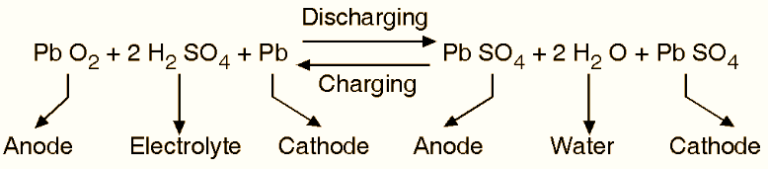 What is Lead Acid Battery? Construction, Working, Connection Diagram ...