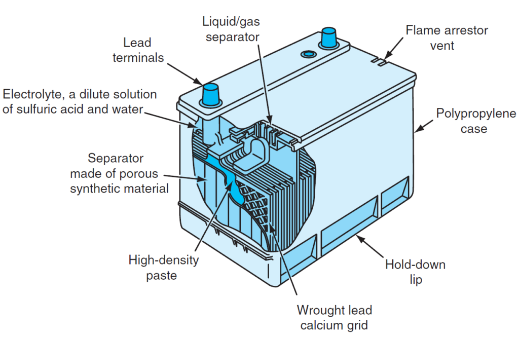 What is Lead Acid Battery? Construction, Working, Connection Diagram ...