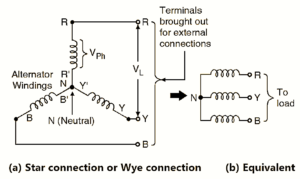 What is Star Connection (Y Connection)? Phasor Diagram, Formula, Line ...