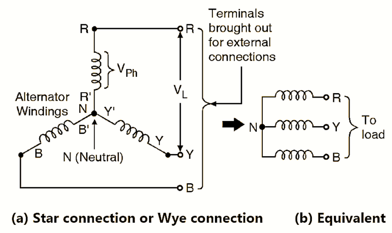 What is Star Connection (Y Connection)? Phasor Diagram, Formula, Line ...