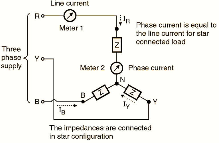 What is Star Connection (Y Connection)? Phasor Diagram, Formula, Line ...