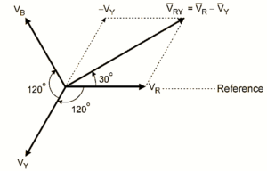 What is Star Connection (Y Connection)? Phasor Diagram, Formula, Line ...