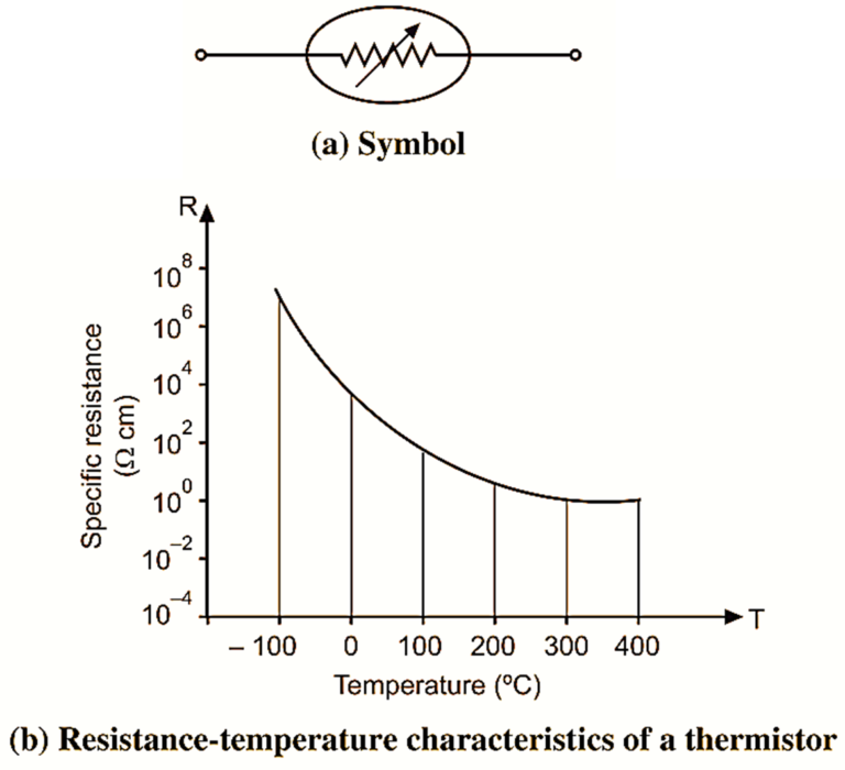 What is Thermistor? Working Principle, Symbol, Definition, Meaning ...