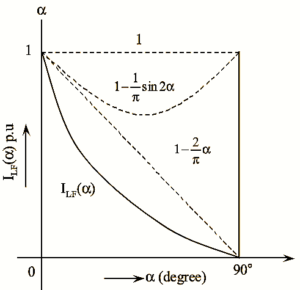 What is Thyristor Controlled Reactor (TCR)? Working Principle & Diagram ...