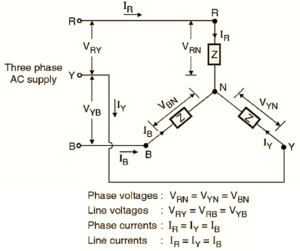 What is Star Connection (Y Connection)? Phasor Diagram, Formula, Line ...