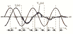 What is Thyristor Controlled Reactor (TCR)? Working Principle & Diagram ...