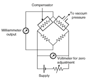Pirani Gauge: Definition, Construction, Working, Diagram, Advantages ...