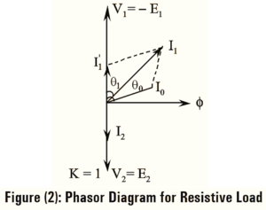 Transformer on Load - Circuit Diagram & Phasor Diagram - Electrical and ...