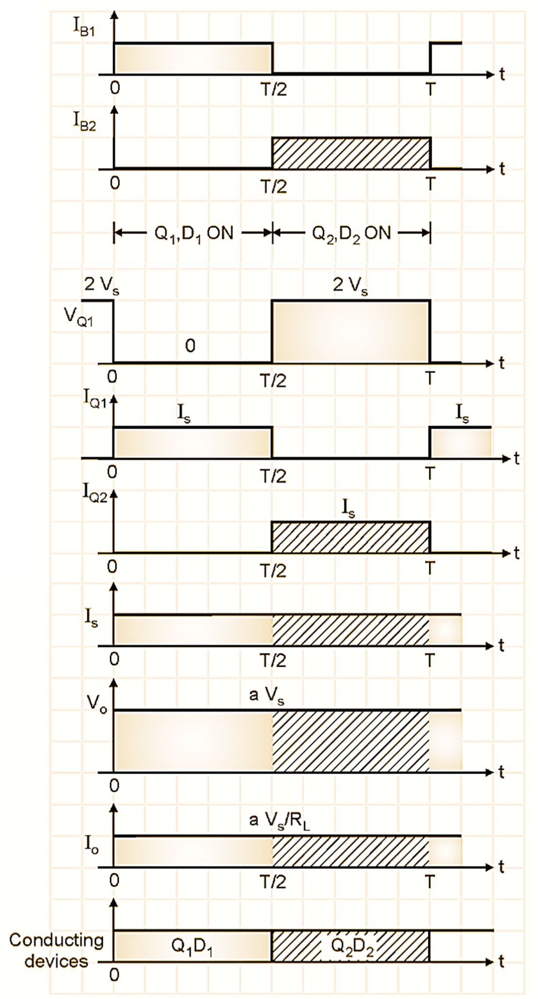 What is Push Pull Converter? Working Principle, Waveforms, Circuit ...