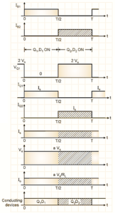 What is Push Pull Converter? Working Principle, Waveforms, Circuit ...