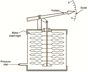 What is Diaphragm Pressure Gauge? Working, Diagram, Construction ...